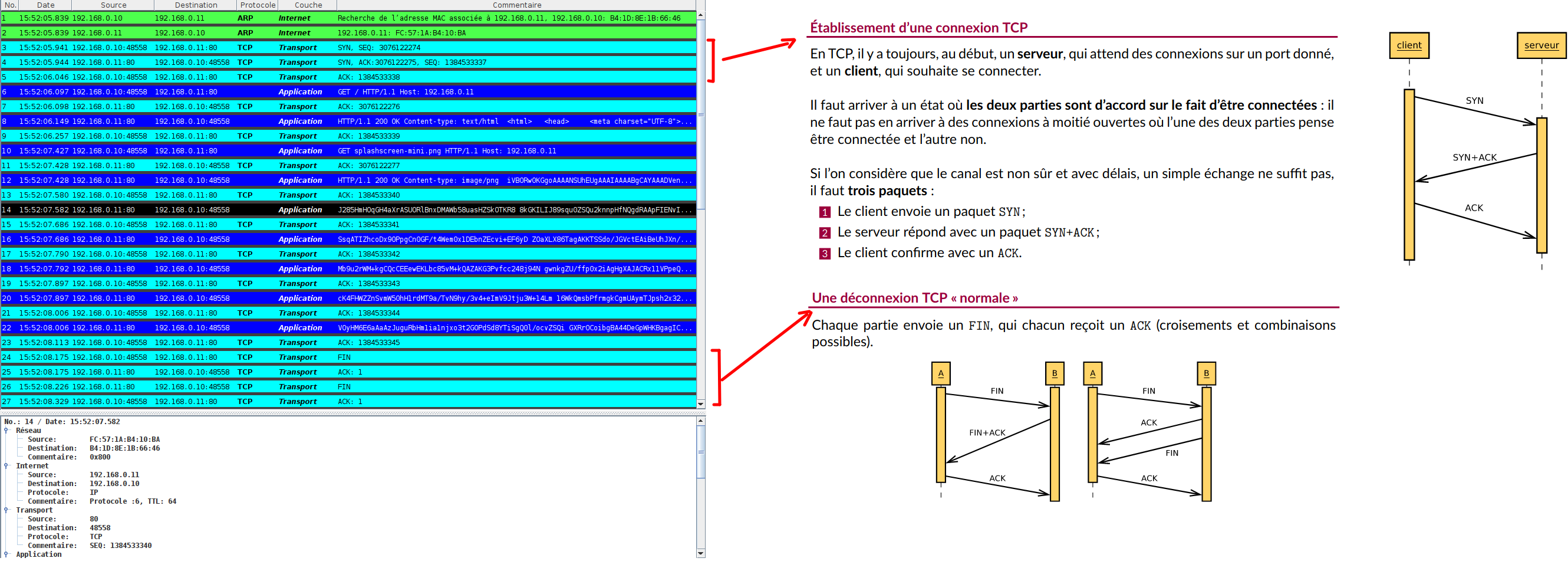 tp algorithmique balayage et dichotomie correction